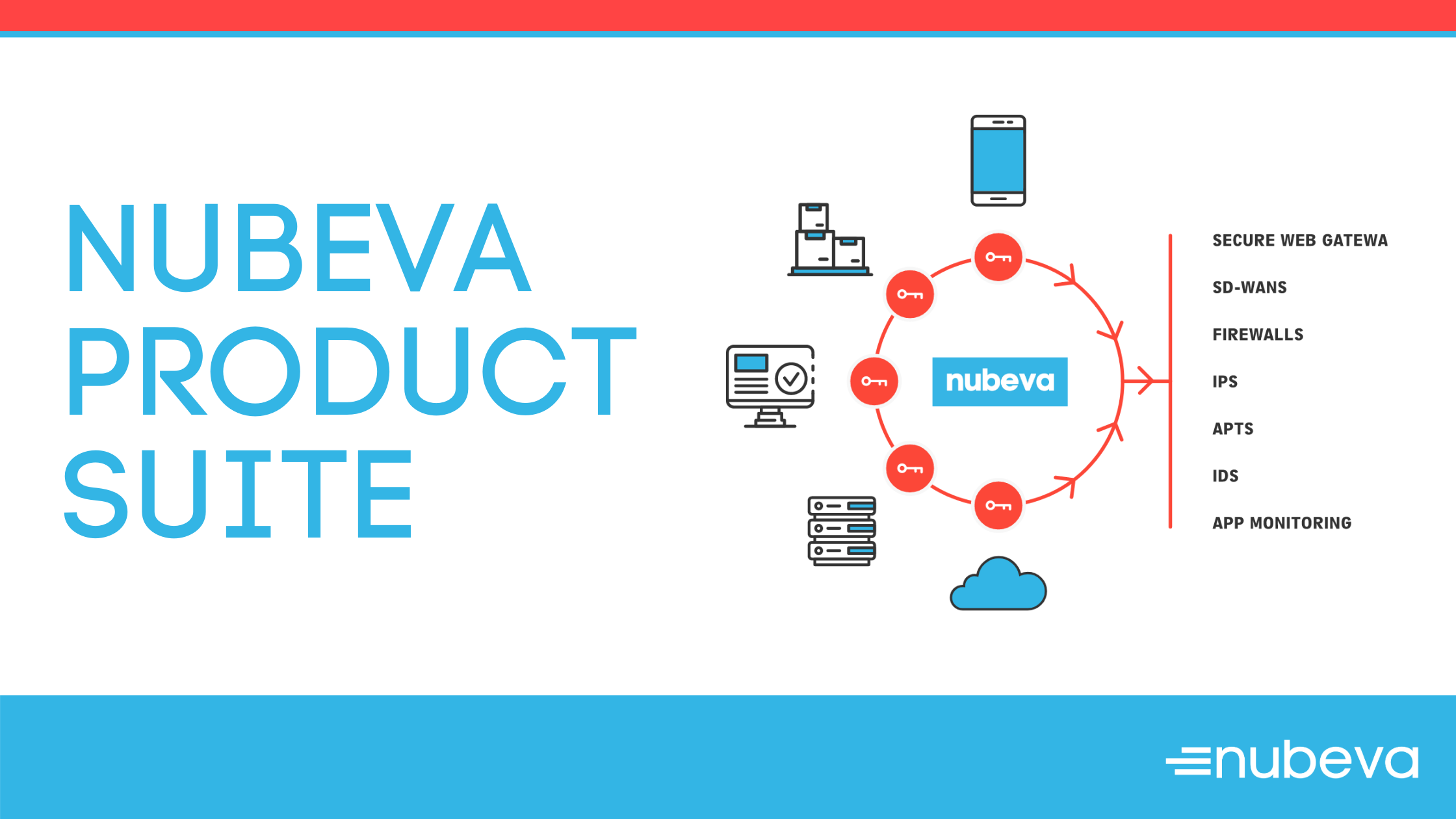 Nubeva | Products - Better, faster and easier TLS decryption Nubeva | Products - Better, faster and easier TLS decryption